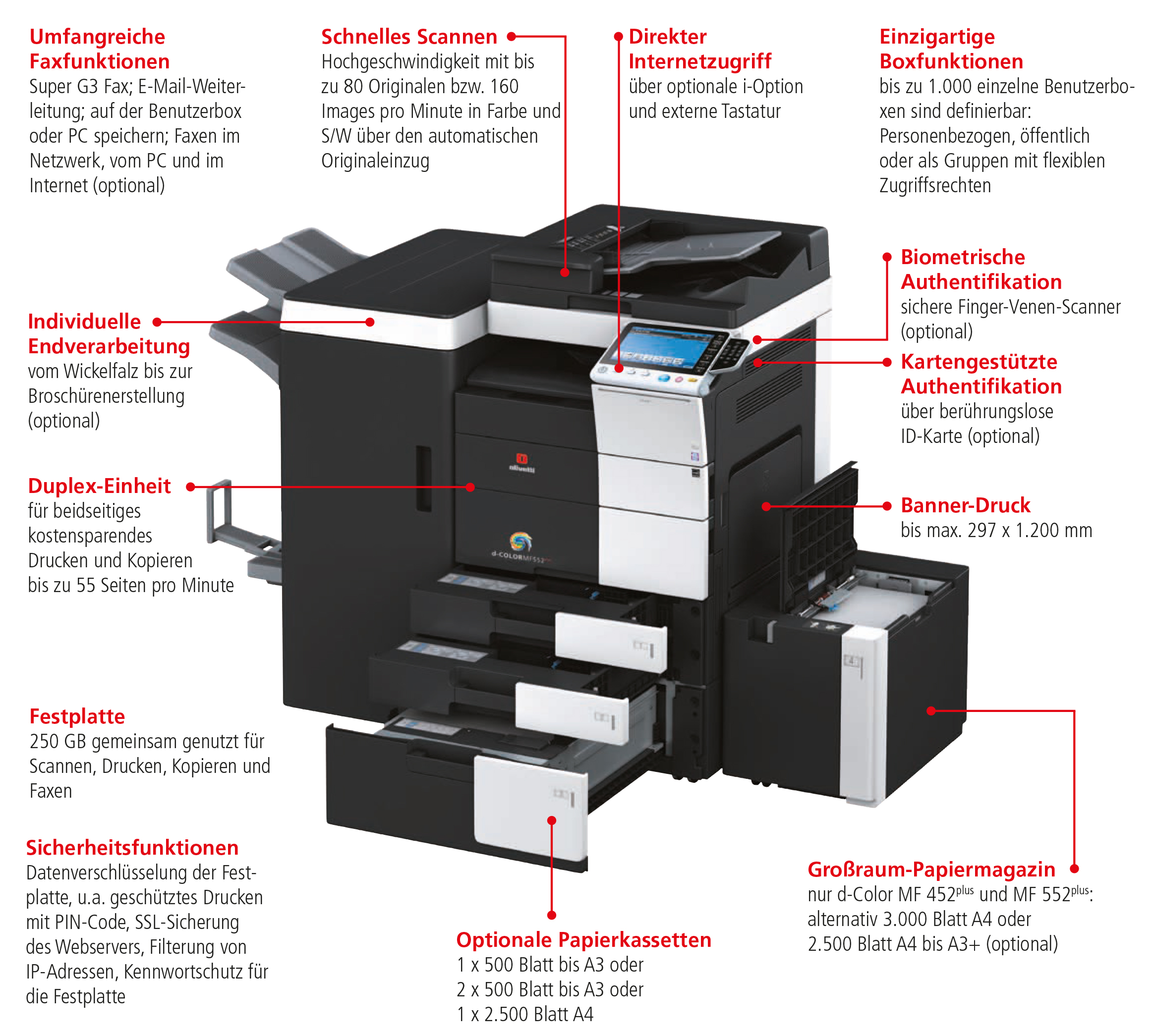 Olivetti-d-COLOR-MF-Funktionsübersicht | DaPfeiffer.at